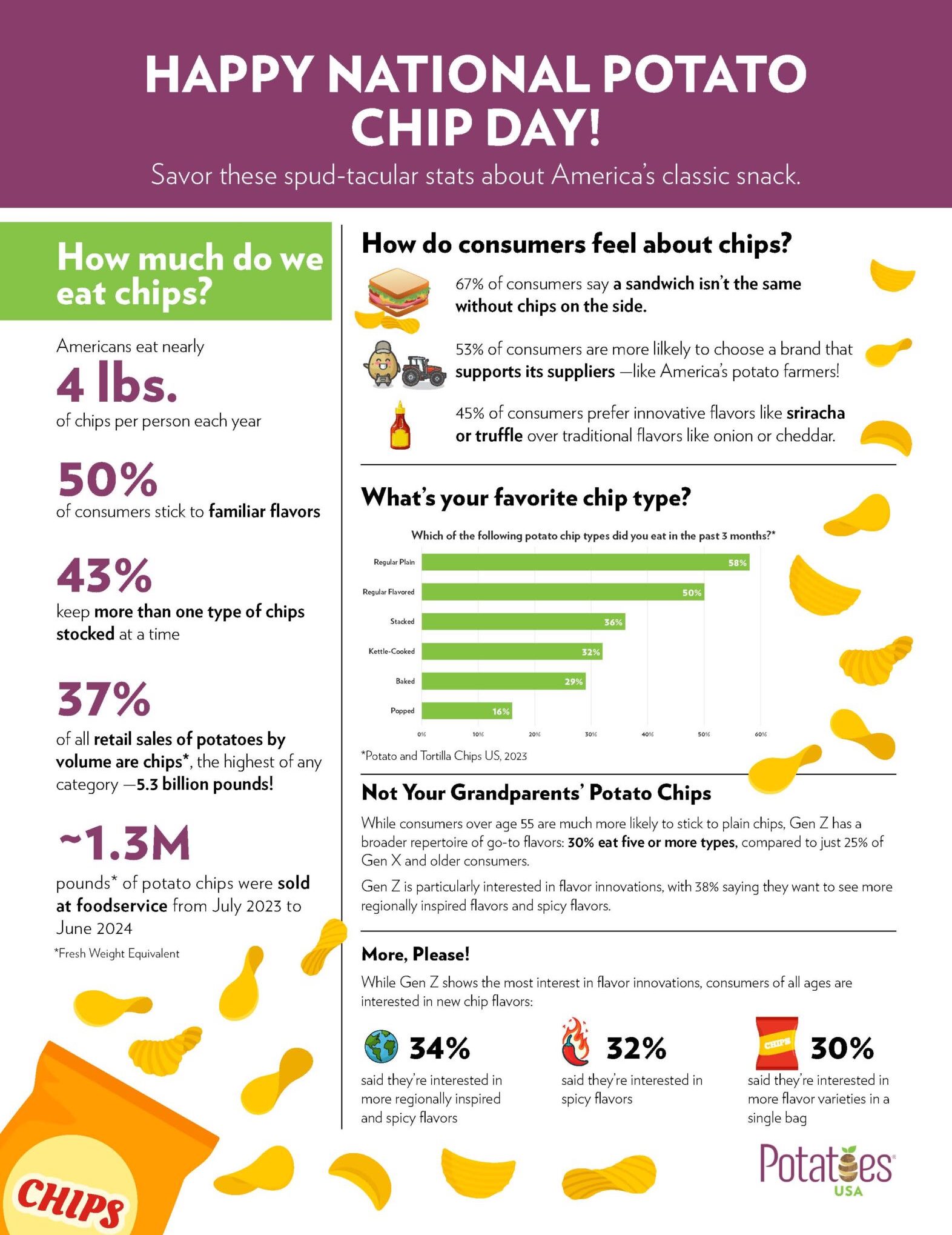 It's crunch time! Celebrate National Potato Chip Day - Spudman